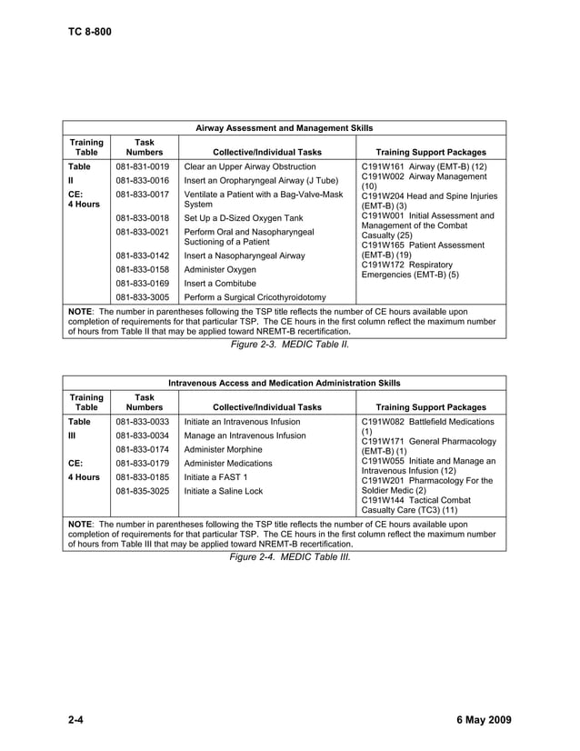 Tc8 800 medic cmast 2009 | PDF | First Aid | Injuries