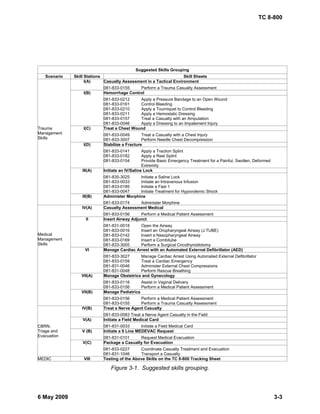 Tc8 800 medic cmast 2009 | PDF