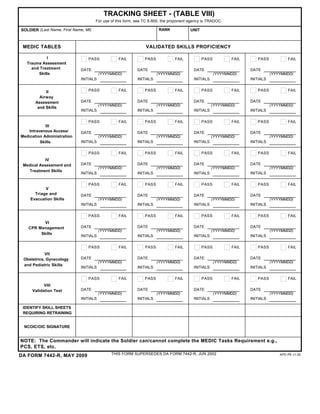 Tc8 800 medic cmast 2009 | PDF