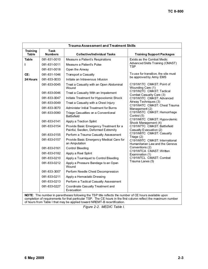 Tc8 800 medic cmast 2009