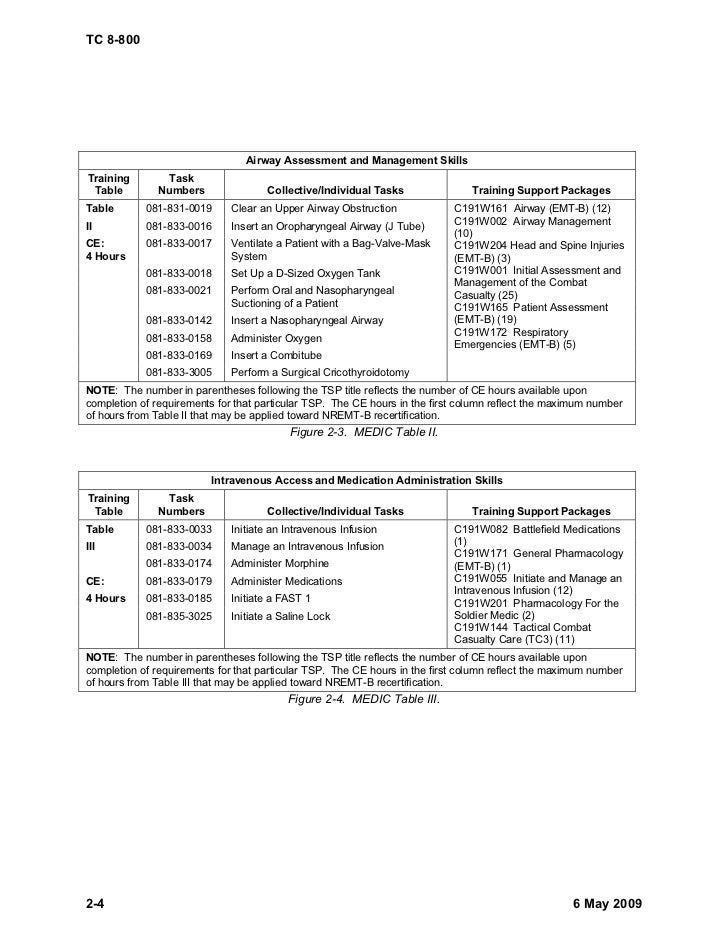 Tc8 800 medic cmast 2009