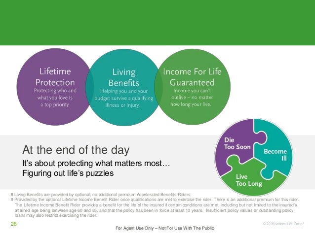 Flex Life II presentation