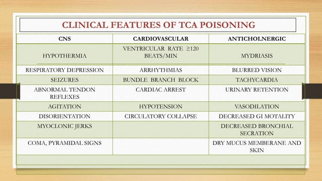 Tricyclic antidepressants poisoning PowerPoint | PPTX