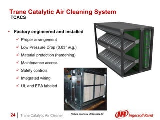 Tcacs Presentation PPT