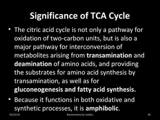 TCA cycle- steps, regulation and significance | PPT