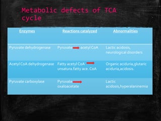 Tca cycle | PPT