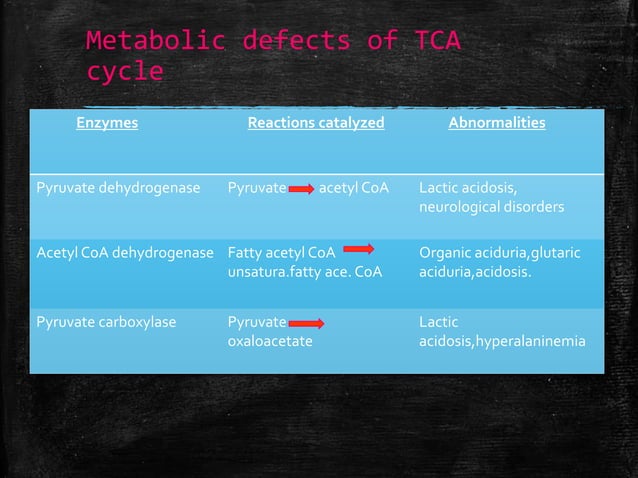 Tca cycle | PPT
