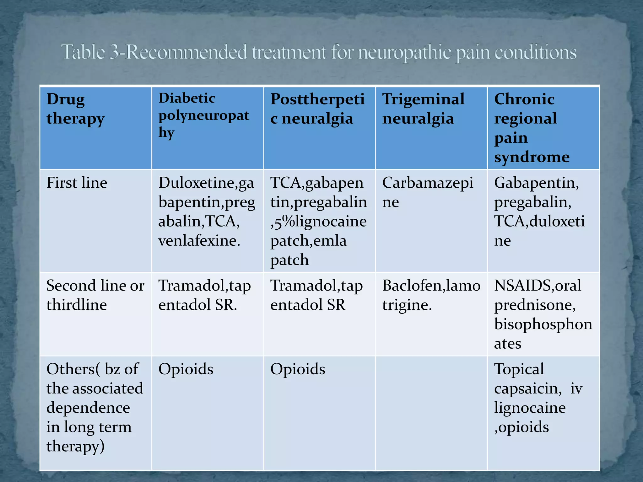 Role of Tricyclic AntiDepressant to break the Triad of Depression ...