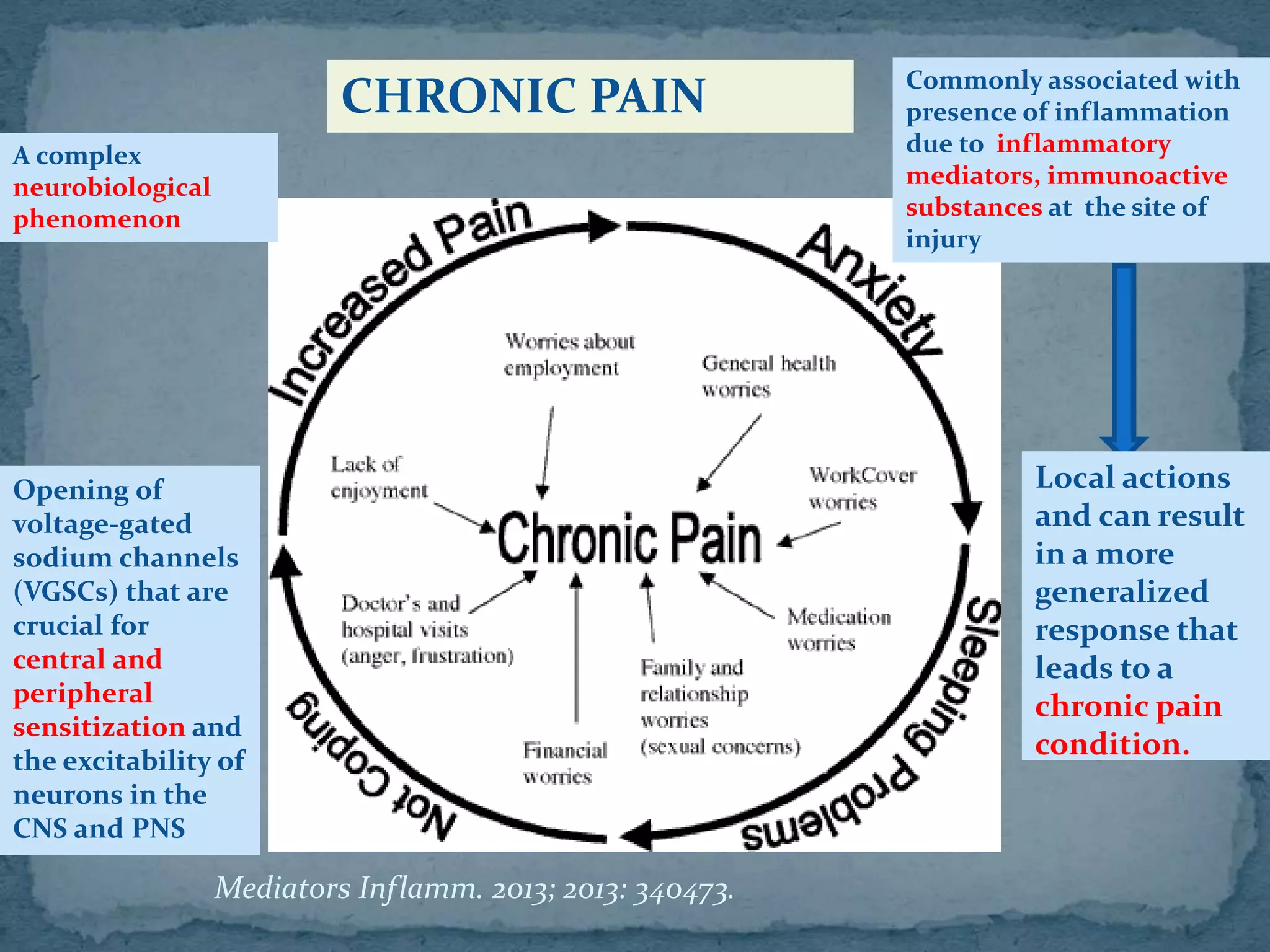 Role of Tricyclic AntiDepressant to break the Triad of Depression ...