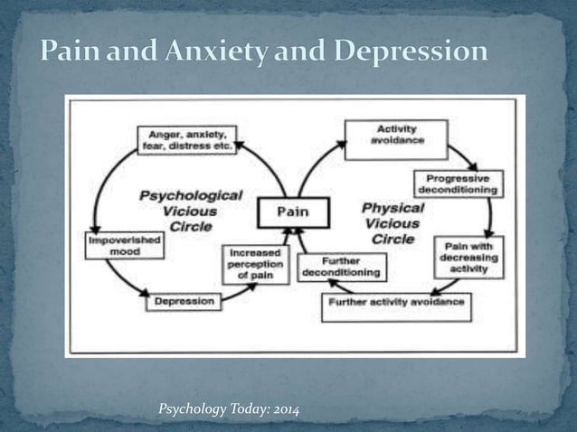Role of Tricyclic AntiDepressant to break the Triad of Depression ...