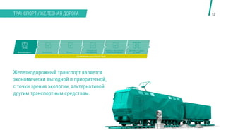 TCA International Logistics Network GmbH / Презентация компании | PPT