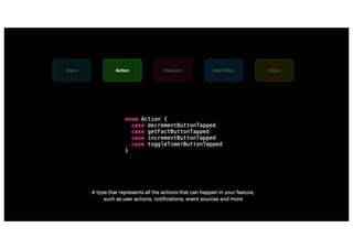 The Composable Architecture.pdf