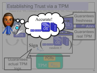 TC and TPM.ppt