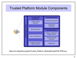 TC and TPM.ppt | Operating Systems | Computer Software and Applications