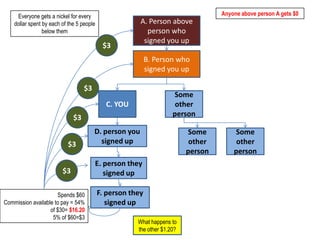 The Customer Advantage? I Don't Think So! | PPT