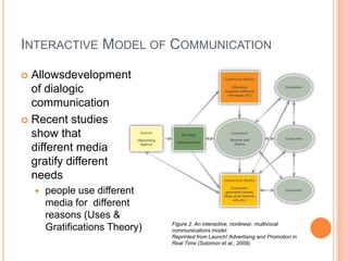 The Effect of Interactive and Traditional Media on Relationship ...