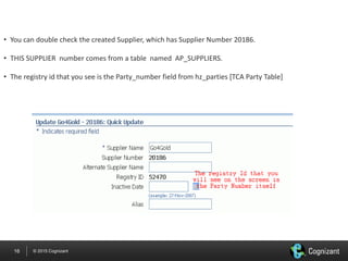 Tca presentation | PPTX