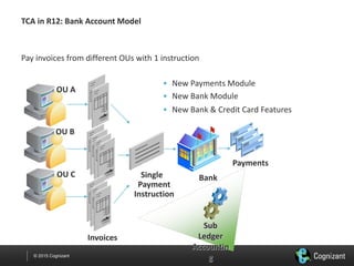 Tca presentation | PPTX