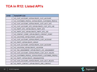 Tca presentation | PPTX