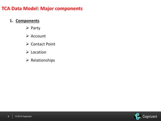 Tca presentation | PPTX