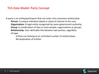 Tca presentation | PPTX