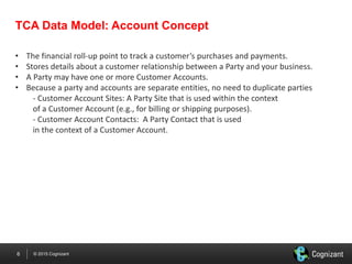 Tca presentation | PPTX