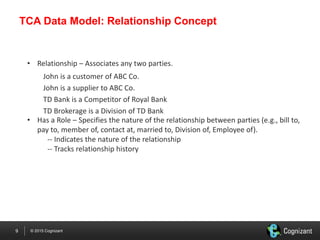 Tca presentation | PPTX