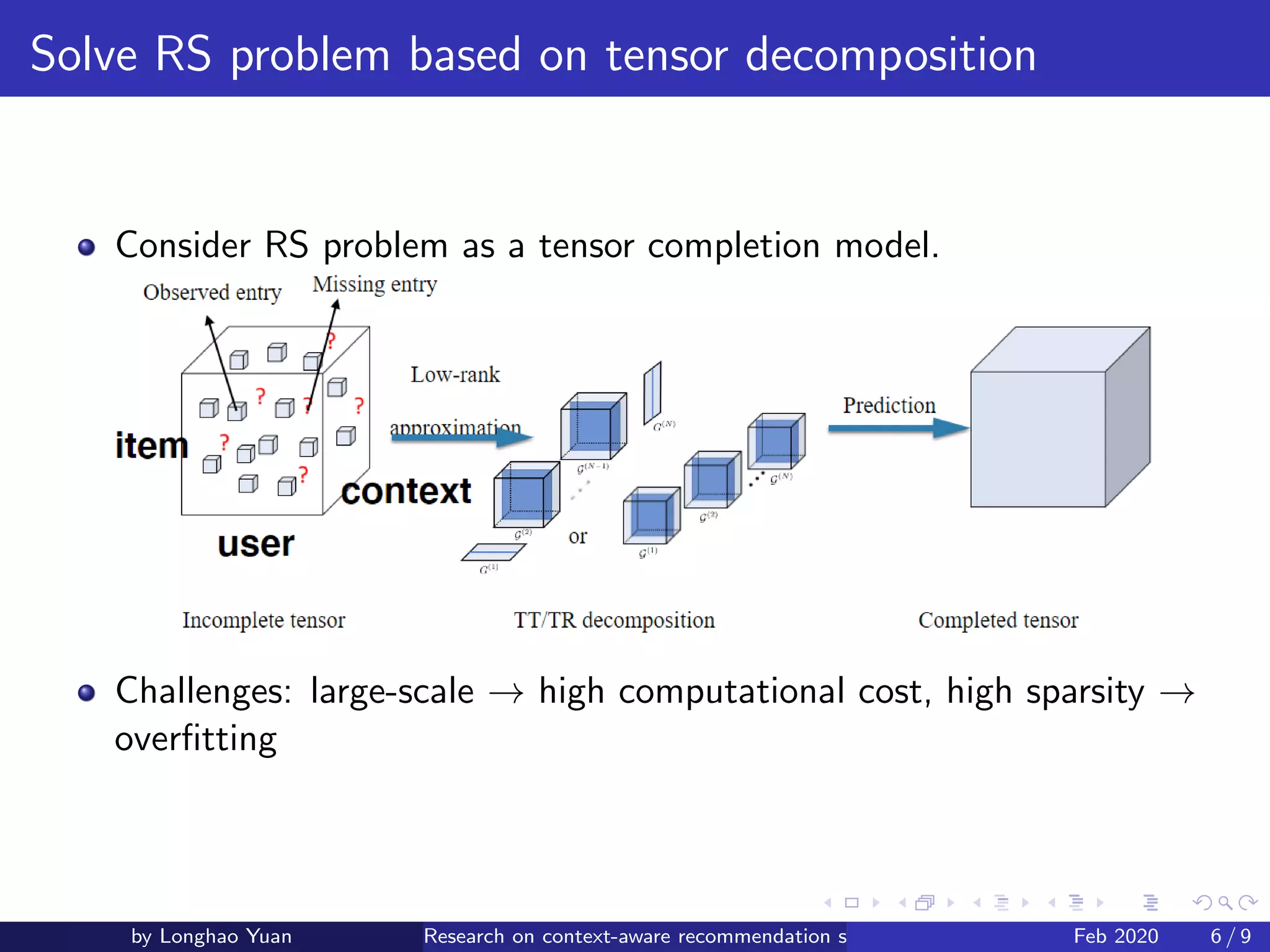 Tensor-based recommendation system | PDF