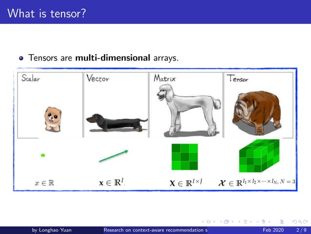 Tensor Based Recommendation System Ppt