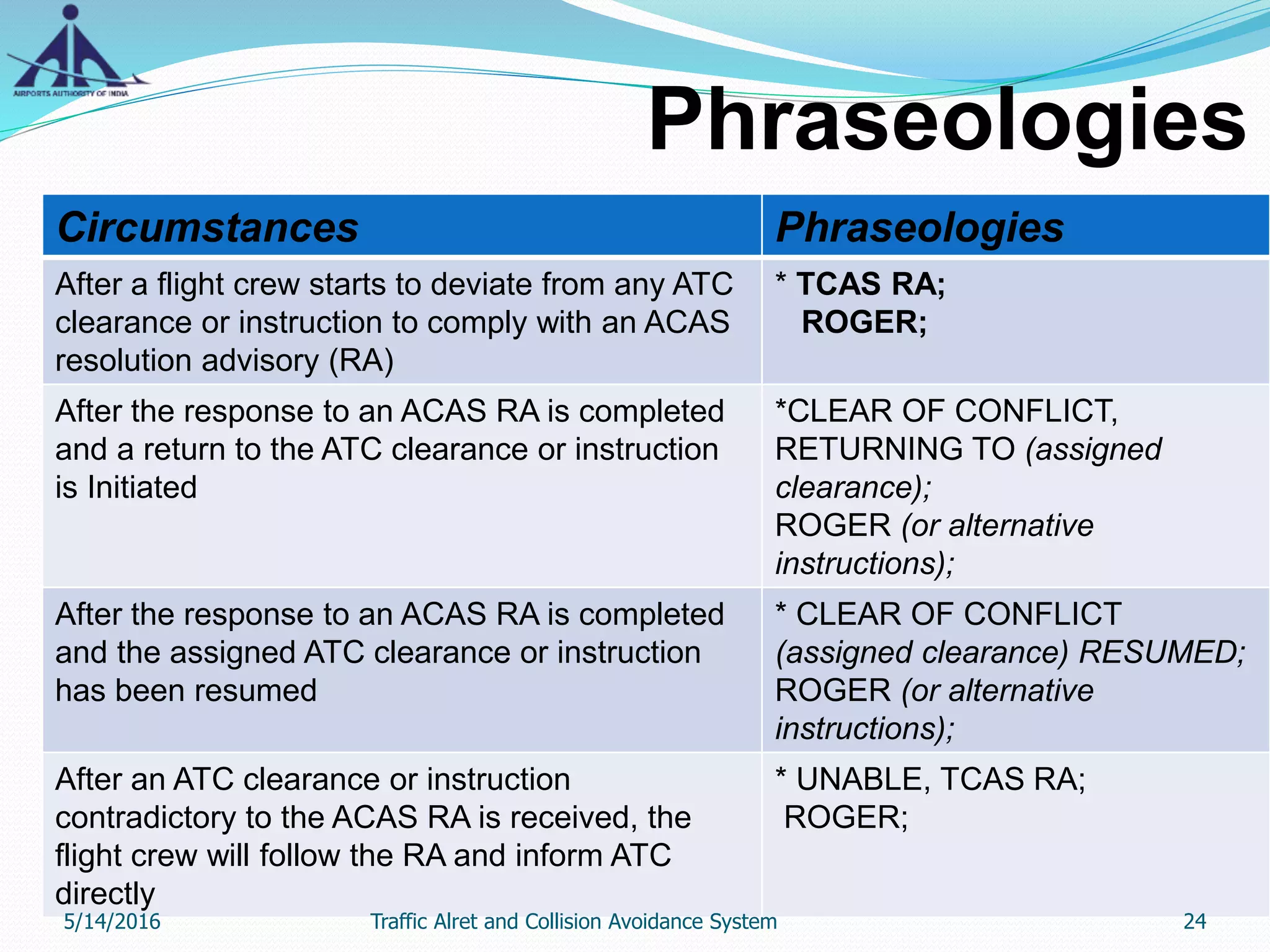 Traffic Alert and collision avoidance system (TCAS) | PPTX