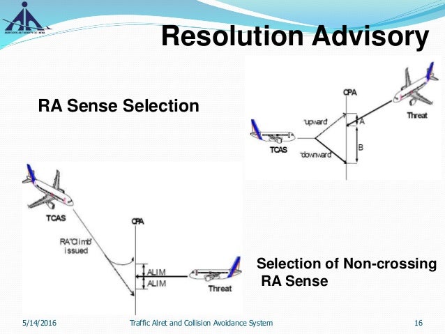 Traffic Alert and collision avoidance system (TCAS)