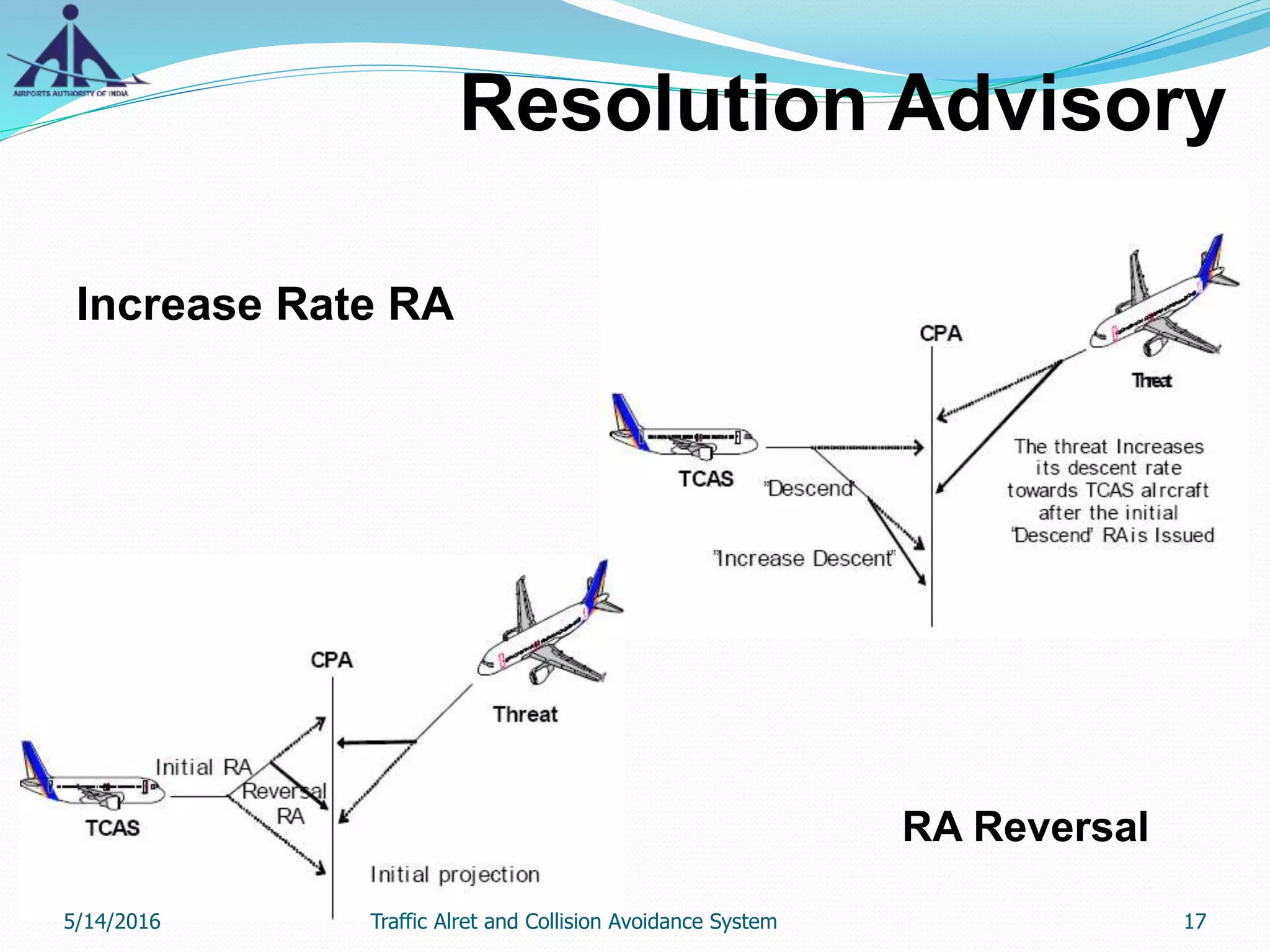 Traffic Alert And Collision Avoidance System Tcas Pptx