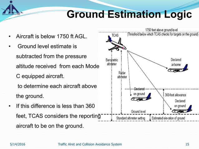 Traffic Alert and collision avoidance system (TCAS) | PPTX