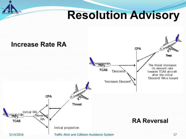 Traffic Alert and collision avoidance system (TCAS) | PPTX