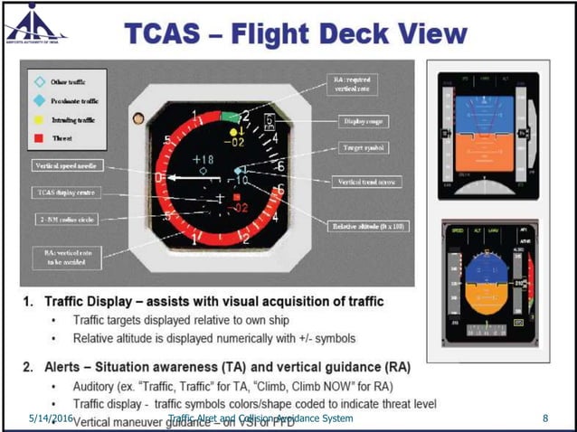 Traffic Alert and collision avoidance system (TCAS) | PPTX