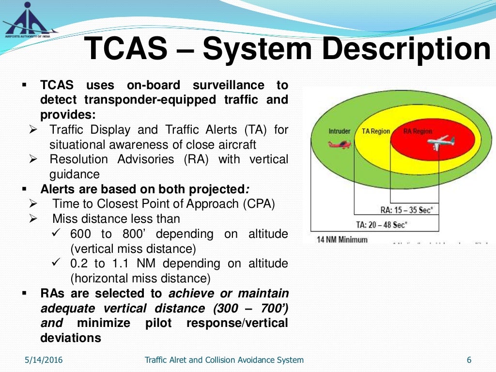 Traffic Alert and collision avoidance system (TCAS)