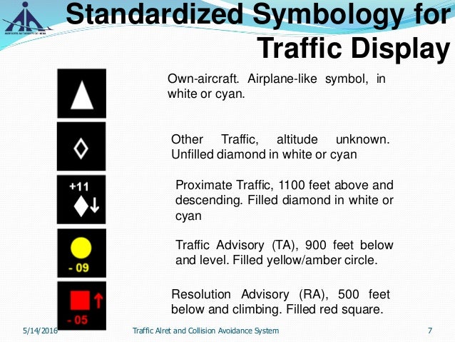 Traffic Alert and collision avoidance system (TCAS)