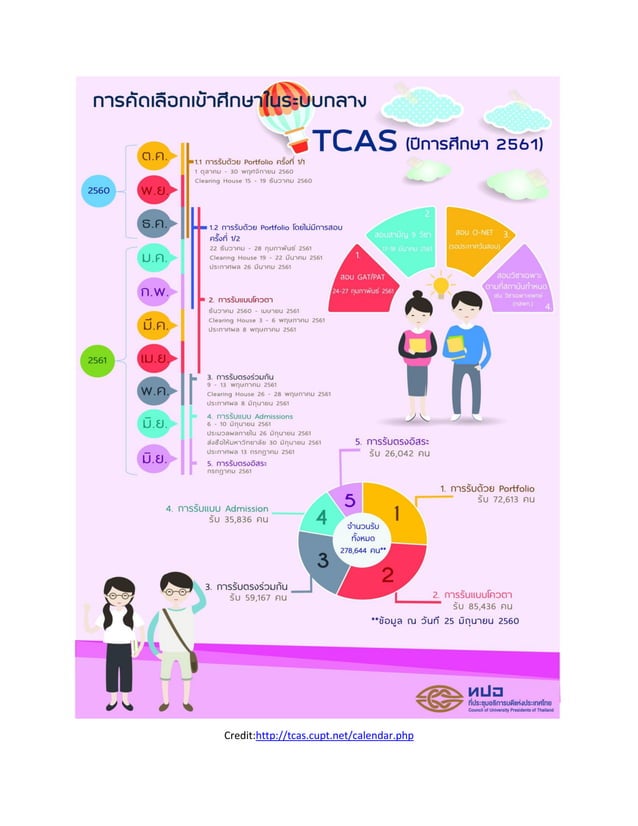 TCAS | PDF