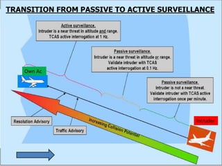 tcas presentation with simulation overview.pptx