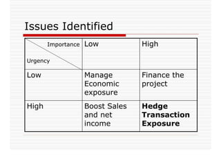 TCAS Case Analysis | PDF