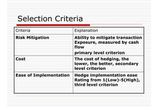 TCAS Case Analysis | PDF