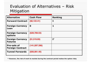 TCAS Case Analysis | PDF