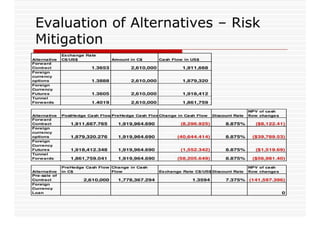 TCAS Case Analysis | PDF