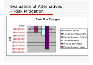 TCAS Case Analysis | PDF