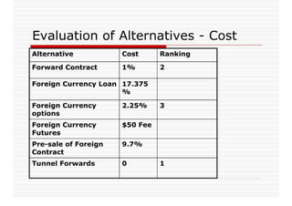 TCAS Case Analysis | PDF