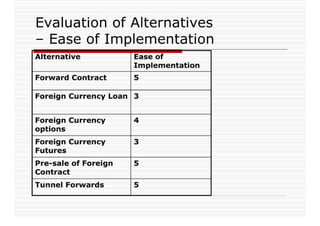 TCAS Case Analysis | PDF