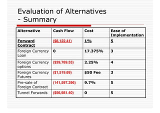 TCAS Case Analysis | PDF