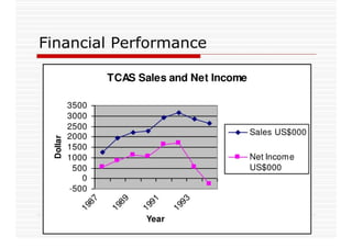 TCAS Case Analysis | PDF