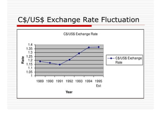 TCAS Case Analysis | PDF