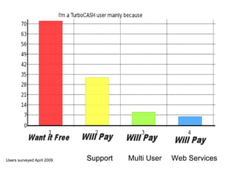 TurboCASH VC Presentation | PPT